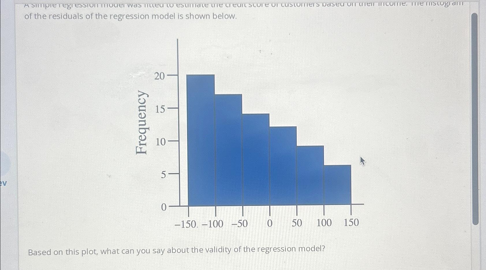 Solved of the residuals of the regression model is shown | Chegg.com