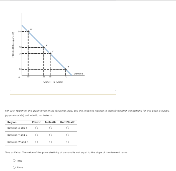 Solved For each region on the graph given in the following | Chegg.com