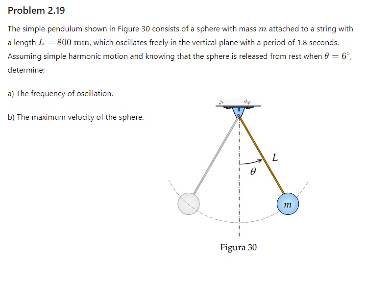 Solved Problem 2.19The simple pendulum shown in Figure 30 | Chegg.com