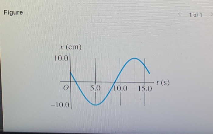 Solved what is the frequency?what is the angular frequency | Chegg.com