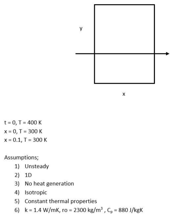 Solved Solve 1-D unsteady heat conduction problem | Chegg.com