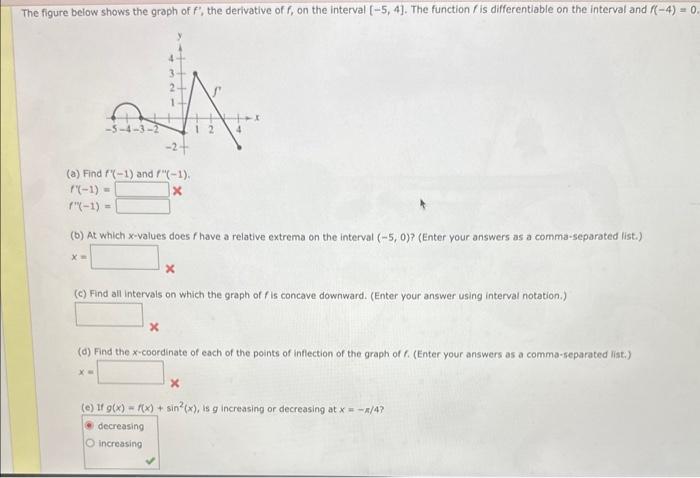 Solved figure below shows the graph of f; the derivative of | Chegg.com