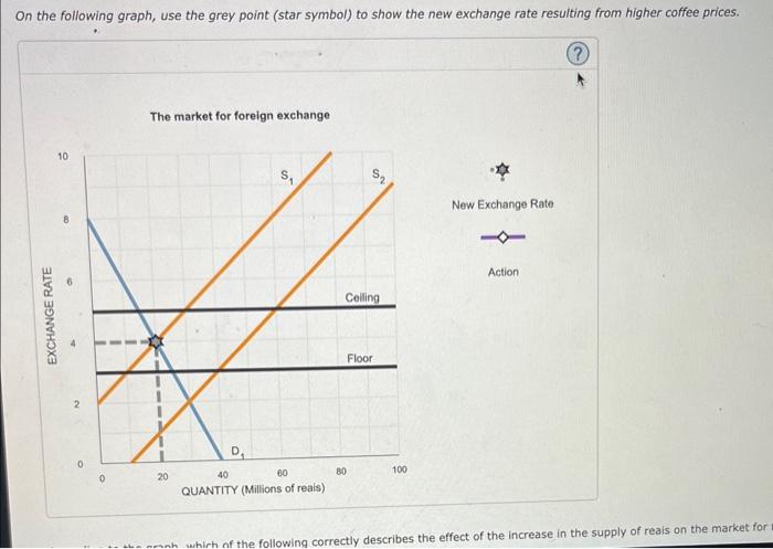 Solved 3. The currency stabilization fund Suppose the | Chegg.com