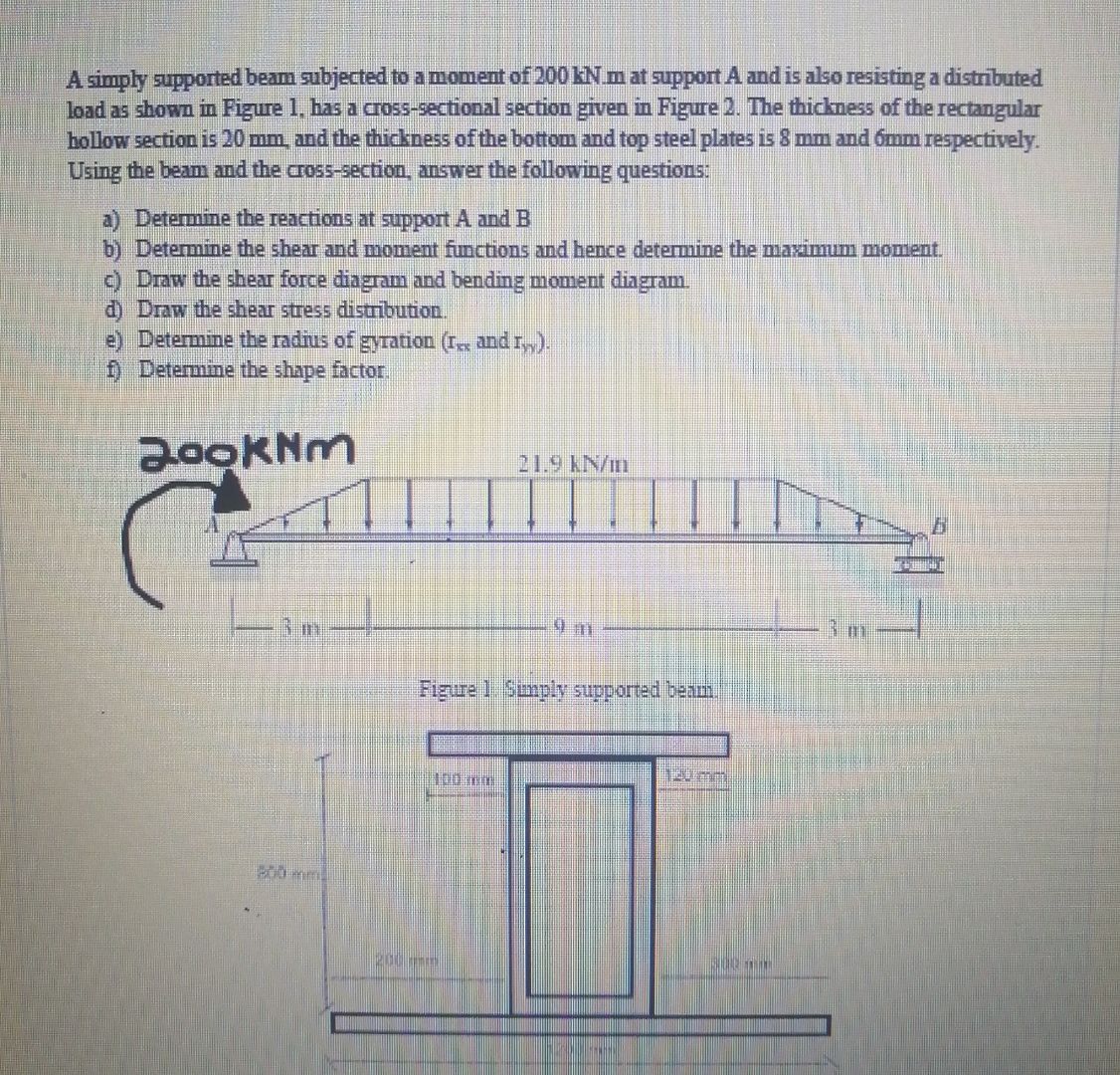 Solved A simply supported beam subjected to a moment of | Chegg.com