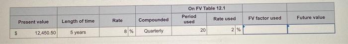 Solved Future value Present value Rate FV factor used Length | Chegg.com