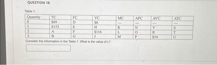 Solved QUESTION 18 Table 1. Consicer the information in the | Chegg.com