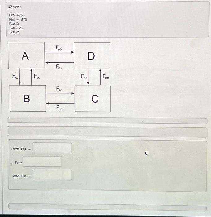 Solved Given: FCD=425, FDC = 375 FAD=0 FAB=121 FCB=0 FA AB 9 | Chegg.com