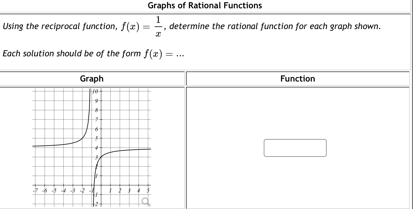 Solved Graphs of ﻿Rational FunctionsUsing the reciprocal | Chegg.com