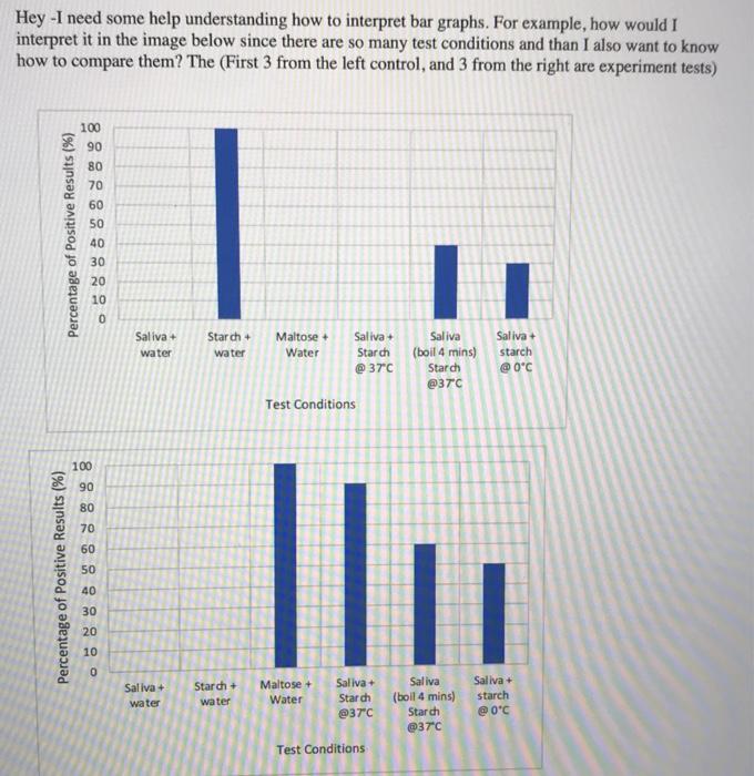 Solved Hey -I need some help understanding how to interpret | Chegg.com