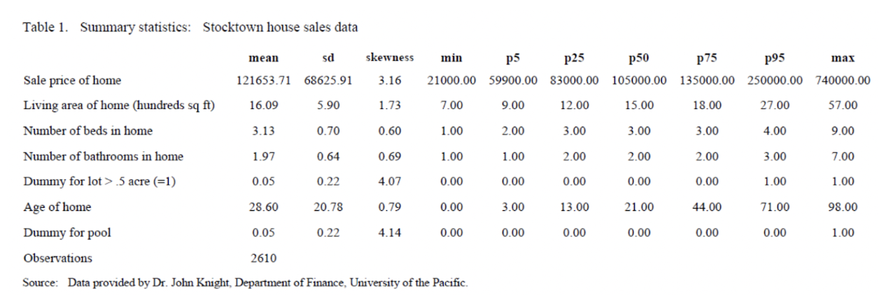 Solved Suppose you collect a random sample of 2,610 ﻿homes | Chegg.com
