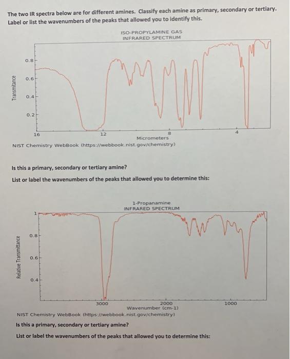 Solved The two IR spectra below are for different amines. | Chegg.com
