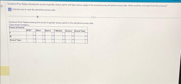 Solved Construct Pivot Tables showing the counts of gender | Chegg.com