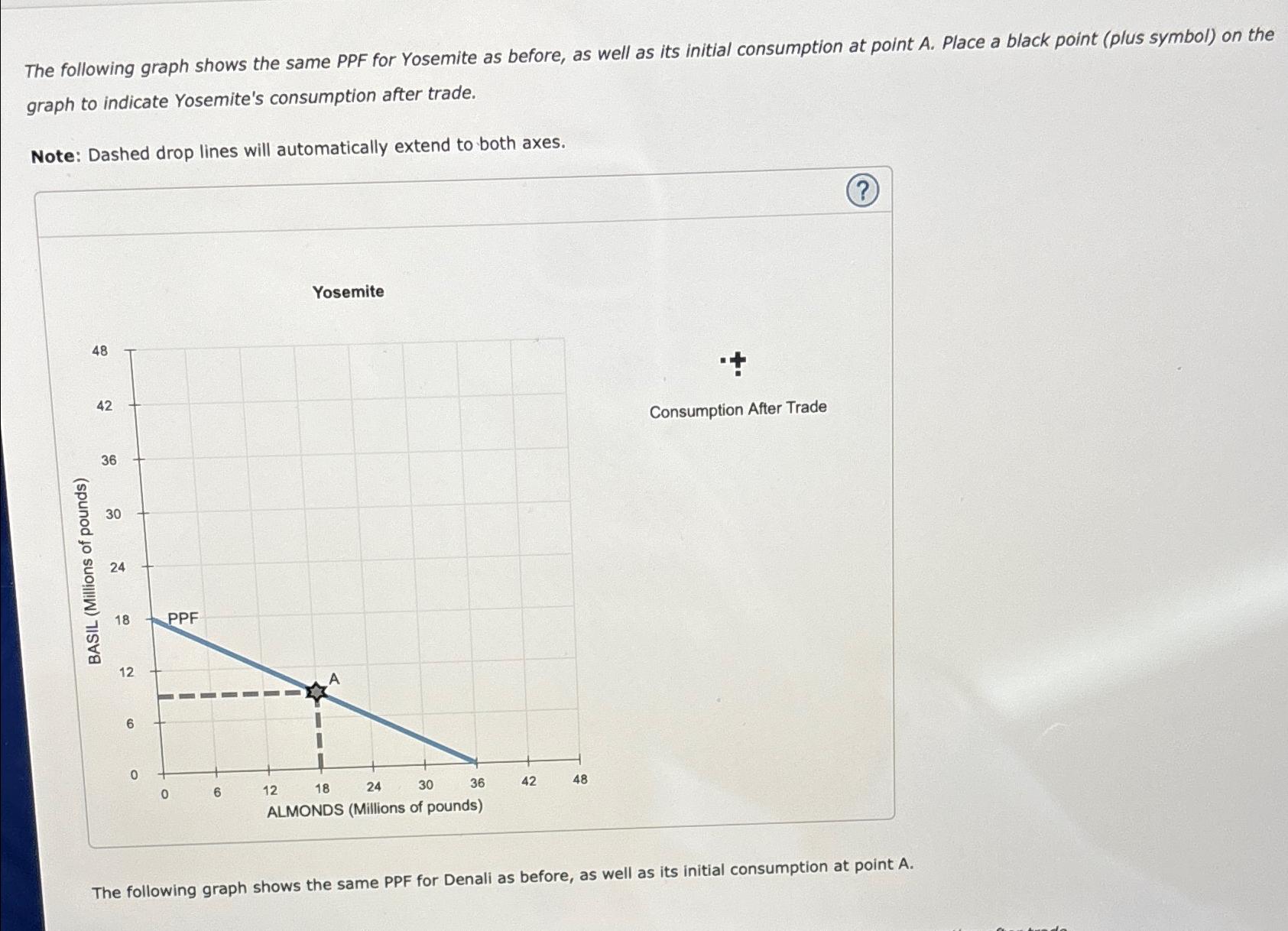 The following graph shows the same PPF for Yosemite | Chegg.com