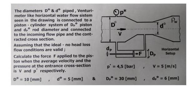 Solved The diameters DΦ&dΦ piped, Venturimeter like | Chegg.com
