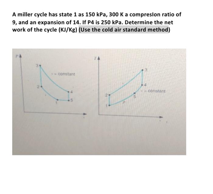 Solved A miller cycle has state 1 as 150 kPa, 300 K a | Chegg.com
