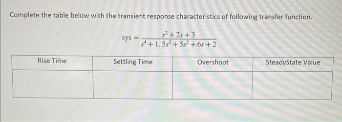 Complete the table below with the transient response | Chegg.com