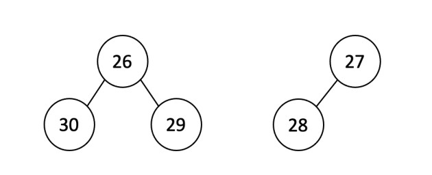 Merge The Two Following Leftist Heaps Into One Show