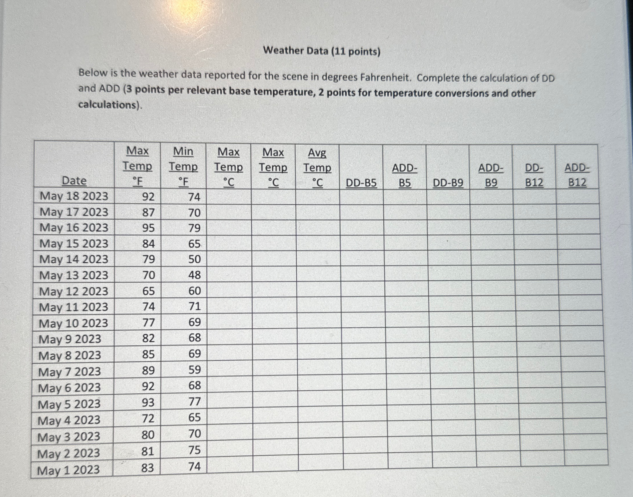 Solved Weather Data (11 ﻿points)Below is the weather data | Chegg.com