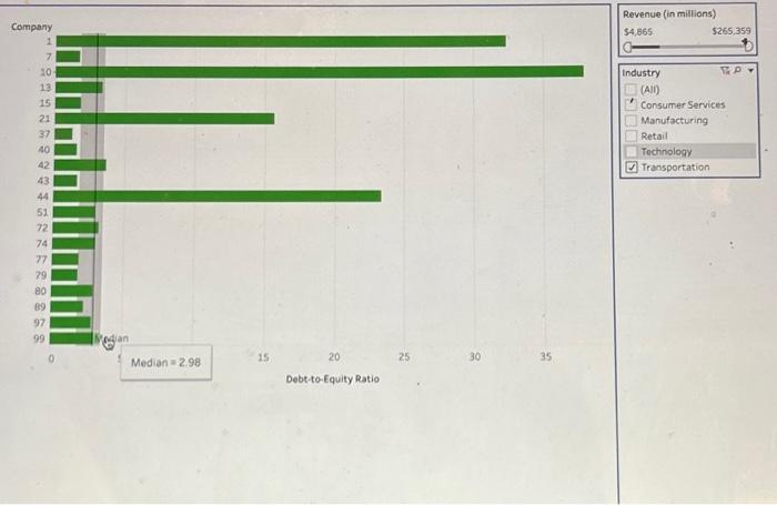 Tableau Dashboard Activity 10-1 Part 1 Required: | Chegg.com