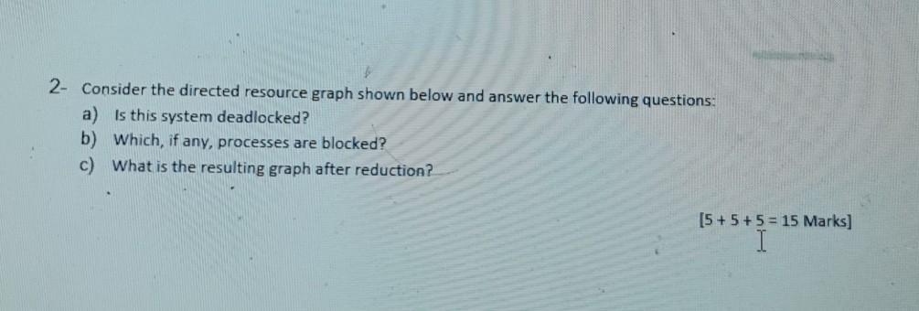 Solved 2- Consider the directed resource graph shown below | Chegg.com