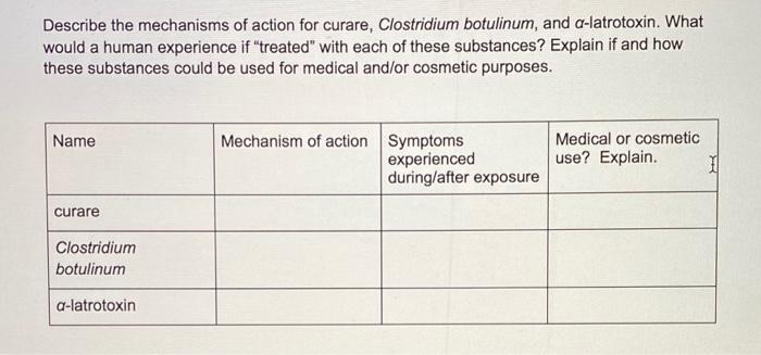 Solved Describe the mechanisms of action for curare, | Chegg.com