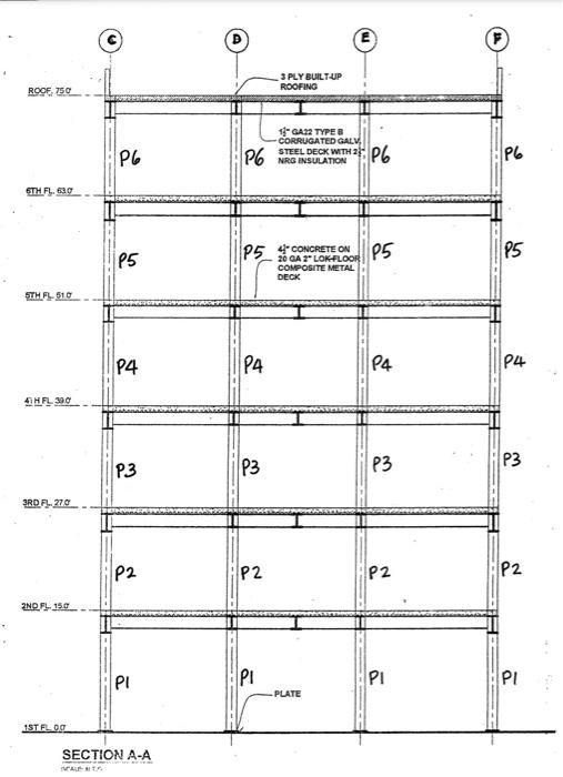 Solved Design of Steel Columns using the Allowable Strength | Chegg.com