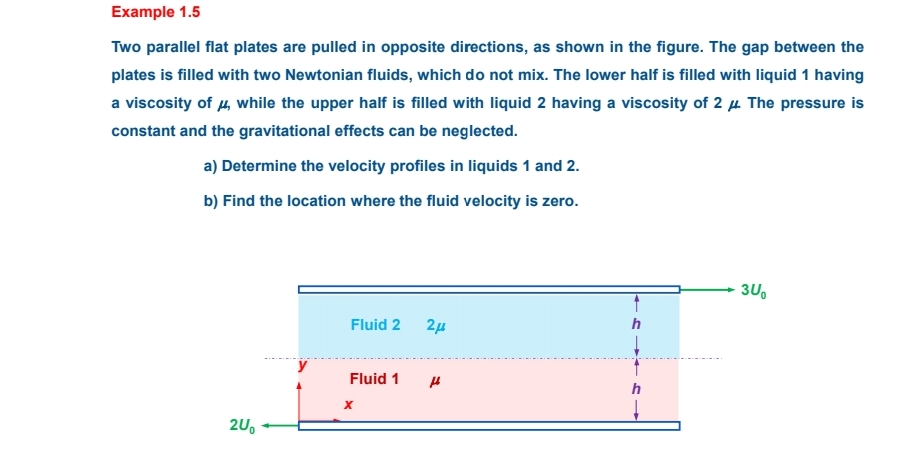 Solved Example 1.5Two parallel flat plates are pulled in | Chegg.com