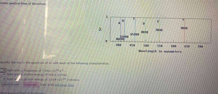 Solved Some spectral lines of Strontium B FI E D ST gabe | Chegg.com