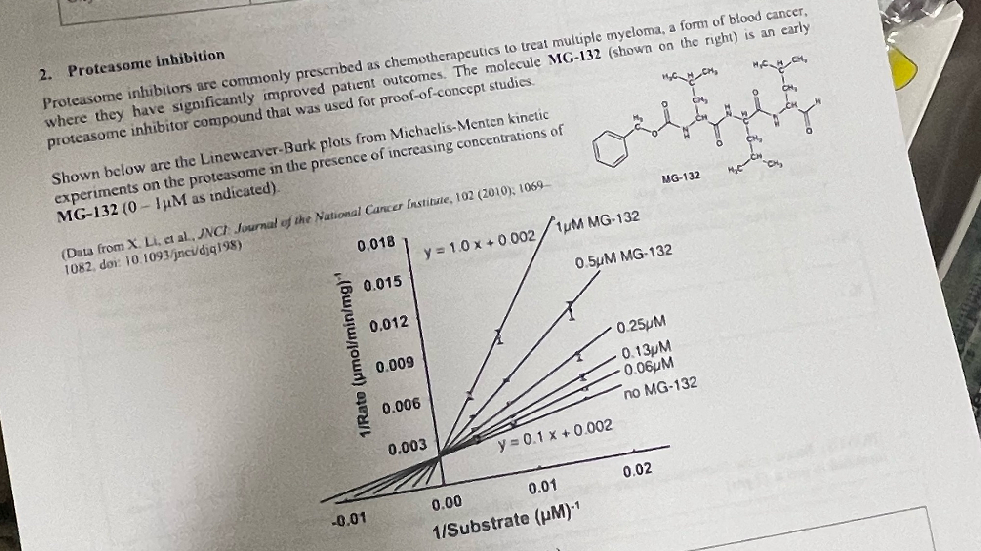 Solved Determine the Vmax and Km for the proteasome, as well | Chegg.com