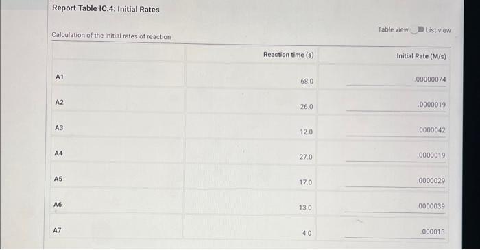 Table view List viewReport Table IC. 4 : Initial | Chegg.com