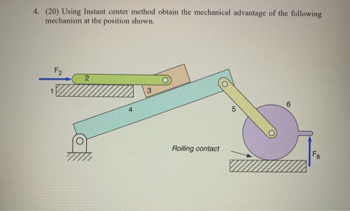 Solved 4. (20) Using Instant center method obtain the | Chegg.com