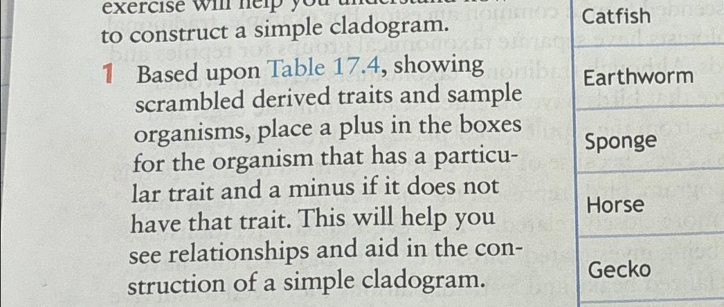 Solved to construct a simple cladogram.1 ﻿Based upon Table | Chegg.com