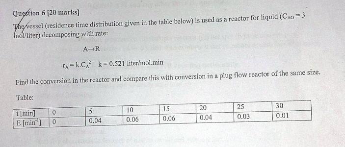 Solved Question 6 [20 ﻿marks]The vessel (residence time | Chegg.com