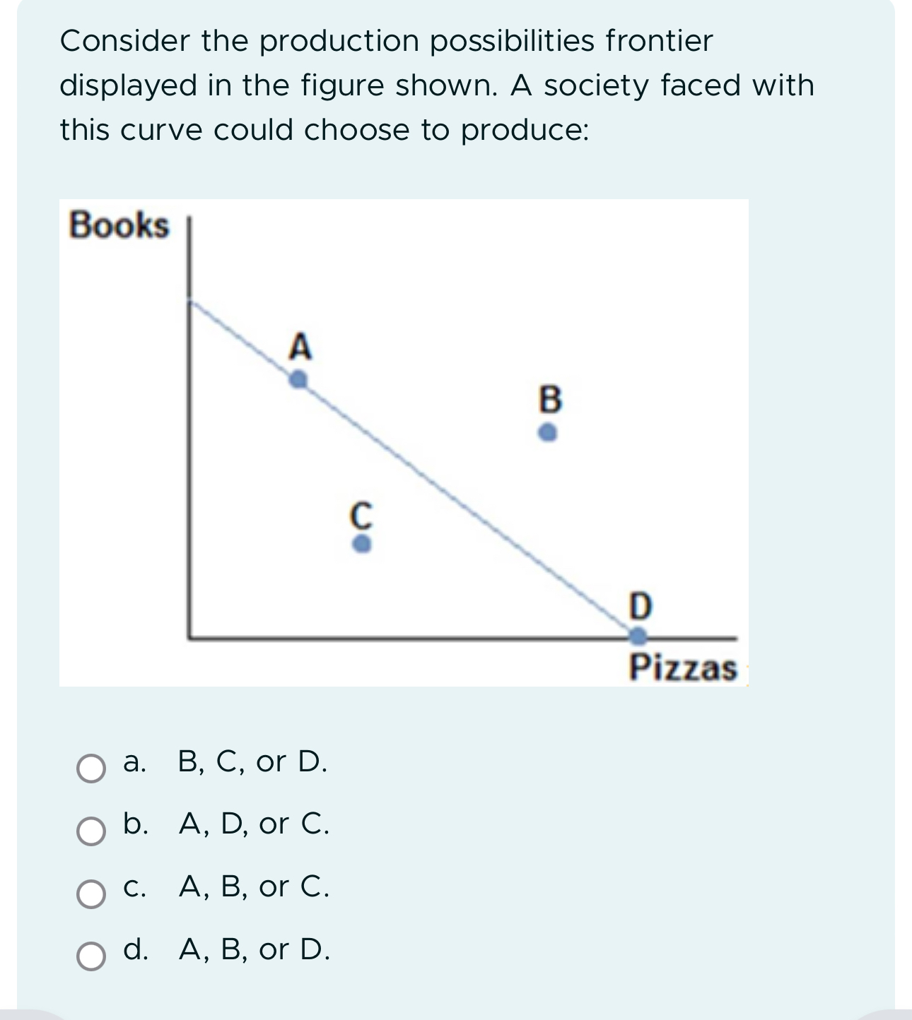 Solved Consider the production possibilities frontier | Chegg.com