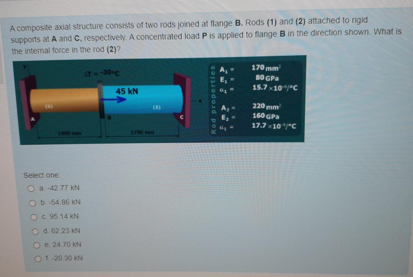 Solved A composite axial structure consists of two rods | Chegg.com
