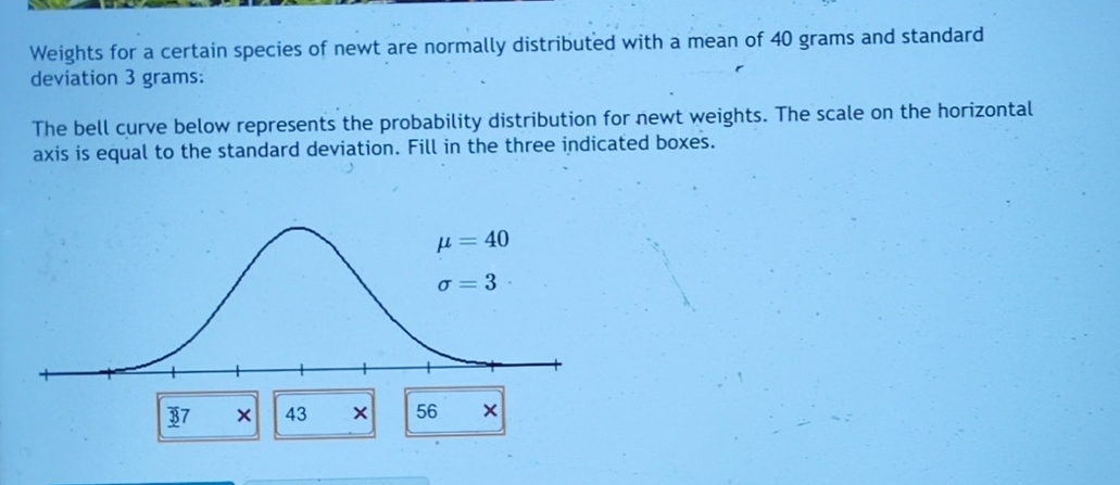 Solved Weights for a certain species of newt are normally | Chegg.com