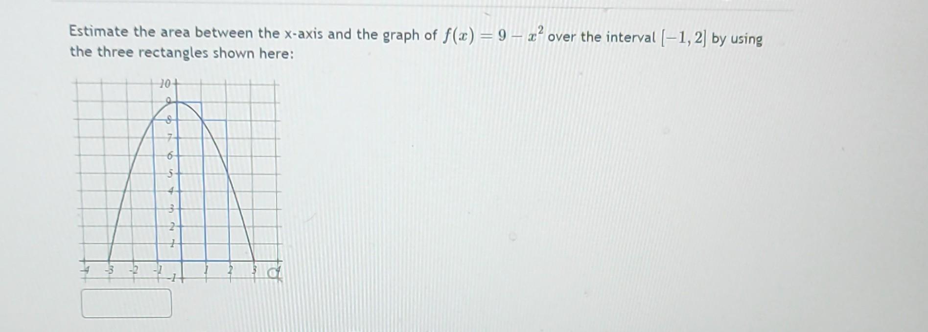 Solved Estimate the area between the x-axis and the graph of | Chegg.com