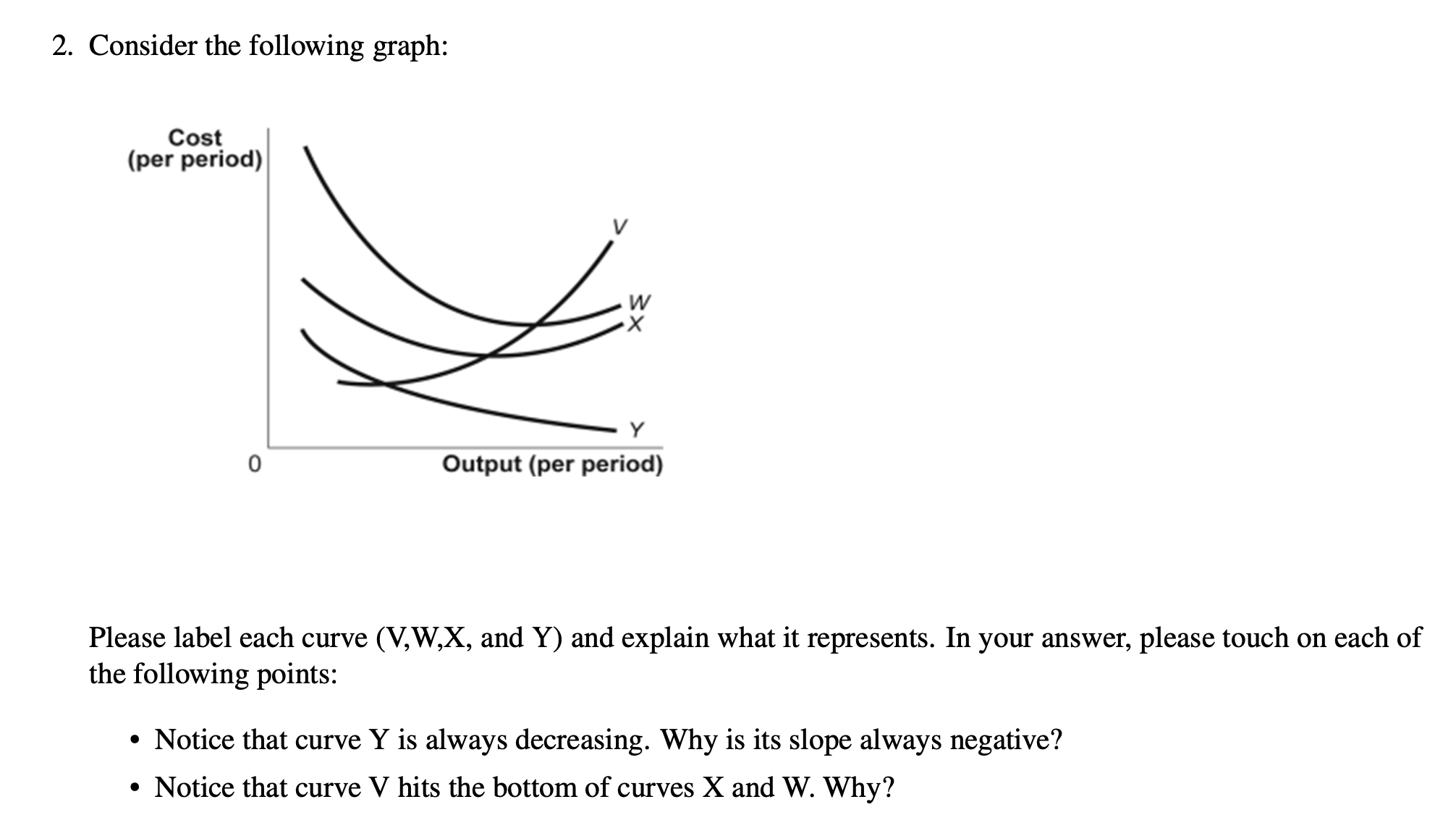 Solved Consider the following graph:Please label each curve | Chegg.com