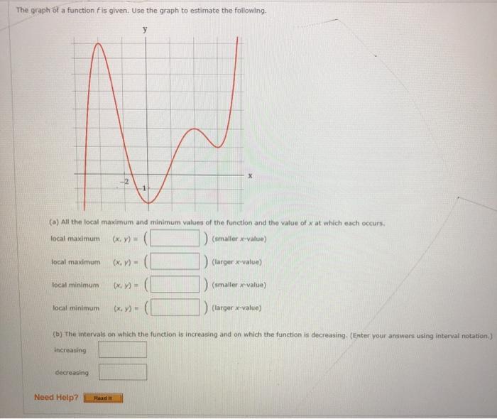 Solved The graph of a function fis given. Use the graph to | Chegg.com