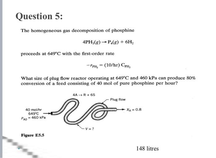 Solved The homogeneous gas decomposition of phosphine | Chegg.com