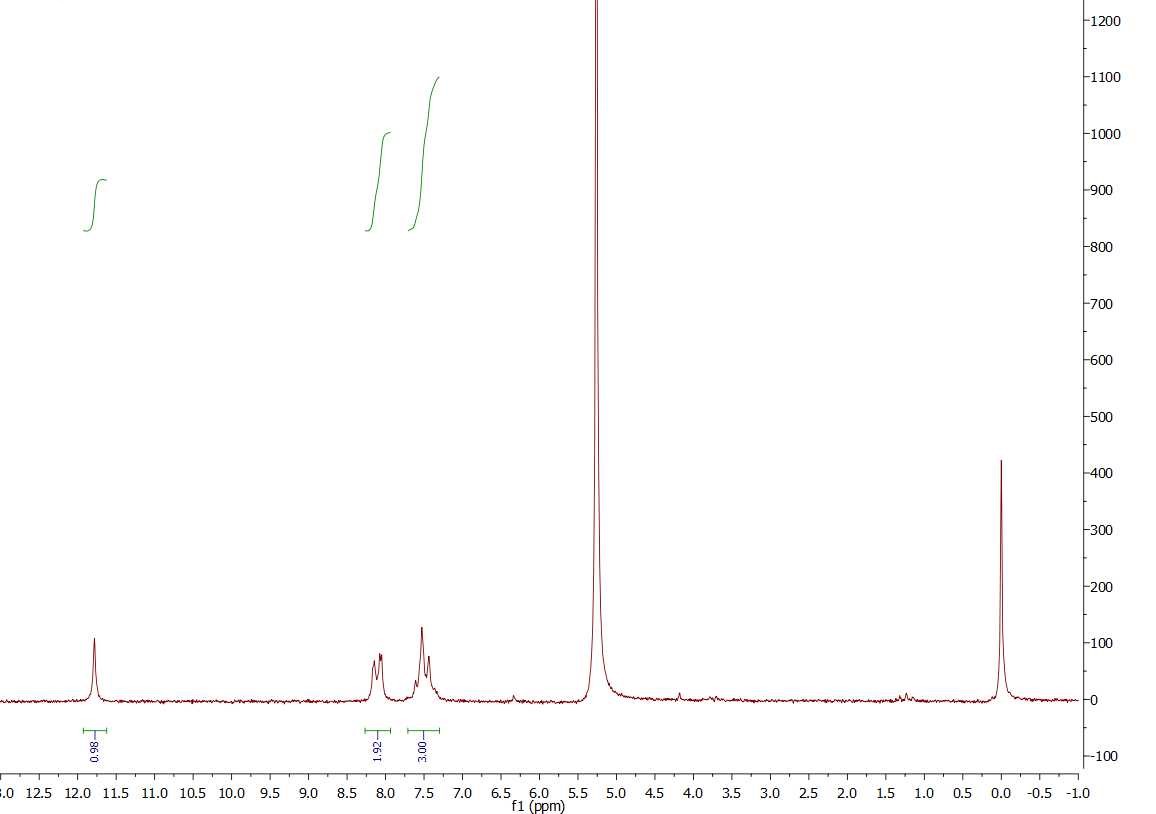 Solved From this HNMR and IR spectrum is this o-toluic acid, | Chegg.com