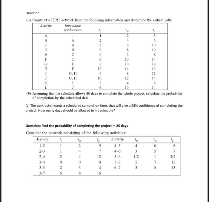 Solved Question: (a) Construct a PERT network from the | Chegg.com