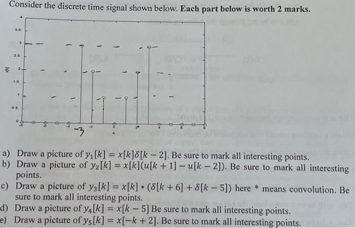 Solved Consider the discrete time signal shown below. Each | Chegg.com