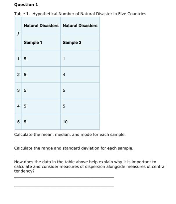 Table 1. Hypothetical Number of Natural Disaster in | Chegg.com