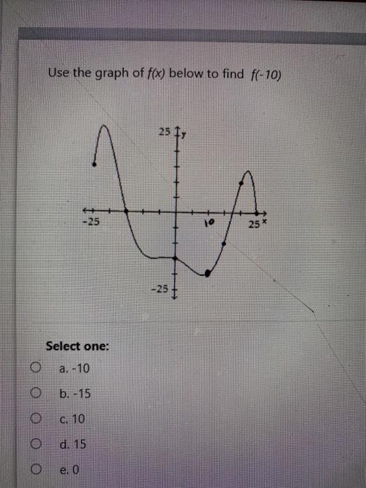 Solved Use the graph of f(x) below to find f(-10) 25 17 -25 | Chegg.com