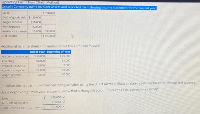 Solved Operating Cash Flows (Direct Method) Lincoln Company | Chegg.com