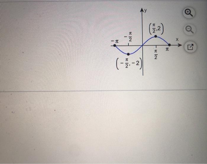 Solved Using the given graph of the function f, find the | Chegg.com