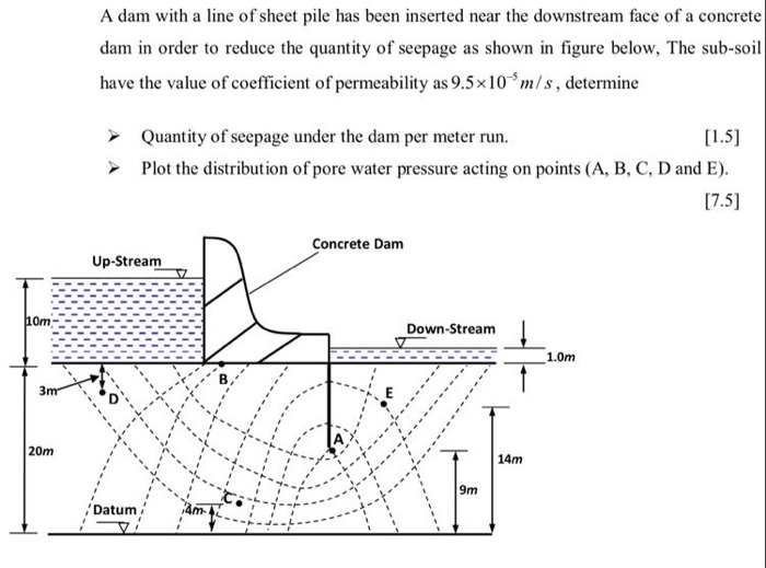Solved A dam with a line of sheet pile has been inserted | Chegg.com