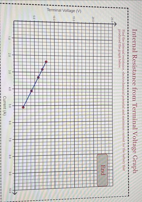 Solved Internal Resistance from Terminal Voltage Graph Find | Chegg.com