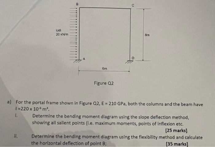 Solved a) For the portal frame shown in Figure Q2, E = | Chegg.com